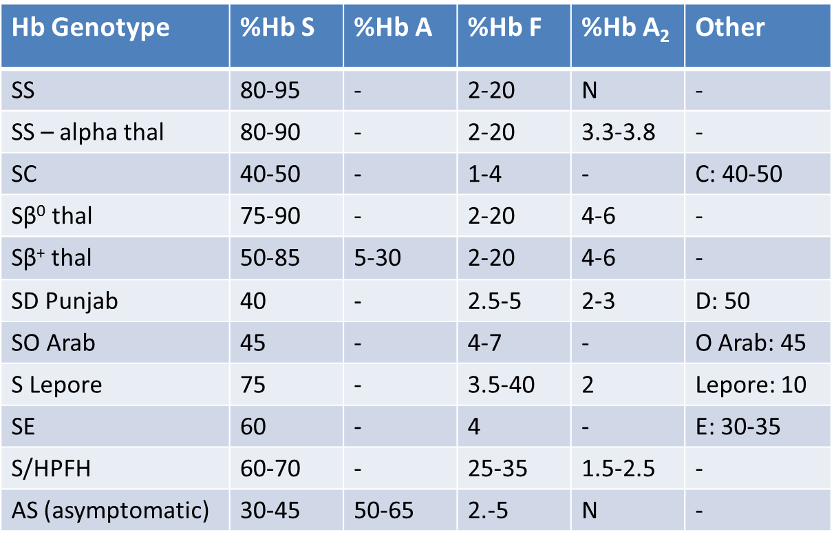 SICKLE CELL DISORDER: IMPORTANCE OF SELF-CARE (PART TWO) - The Sickle ...